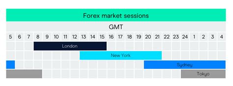 Modulo 1 Lezione 2 I Numeri Del Forex Market