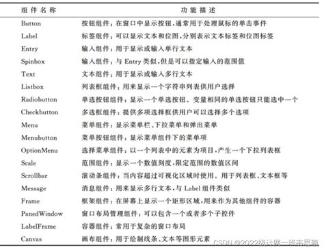 密码生成器复杂密码生成器 Csdn博客