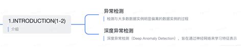 【论文分享】深度异常检测综述（deep learning for anomaly detection a review） 上 vector