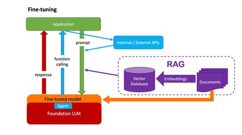 exploring llm strategies a journey through prompt engineering