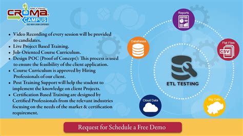 Etl Testing Training In Gurgaon