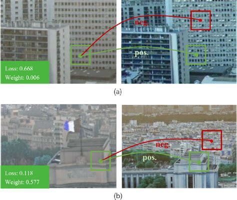 Figure 1 From Learning Task Aligned Local Features For Visual