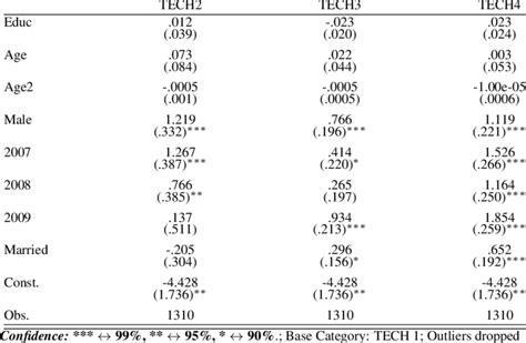 Multinomial Choice Of Technology Mlogit First Stage Download Table