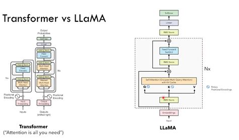 Fine Tuning The Tiny Llama Model On A Custom Dataset By Anay Dongre Medium