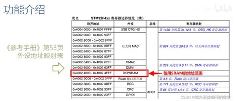 洋桃电子stm32f407单片机入门教程笔记三：备用sram读写 stm32f407后备sram csdn博客