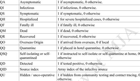 Individual Attributes In Ibm Attribute Name Significance Download Scientific Diagram