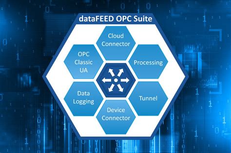 Get To Know Datafeed Opc Suite And Elevate Your Business With Convenient Itot Integration Softing
