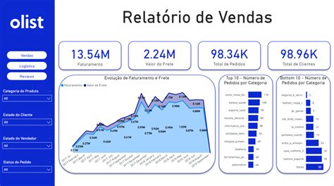 projeto dashboard olist com uso de python