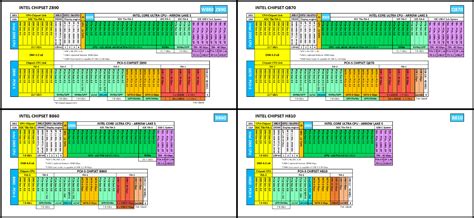 Intel Core Ultra Specs TechPowerUp CPU Database