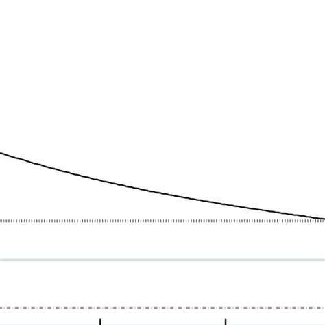 Estimation Of The Coefficient A Under Conformity Constraint Based On