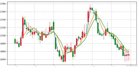 贵州茅台预测pythonpython代码2011年至2013年贵州茅台的roe应该为3039、350 和393 Csdn博客