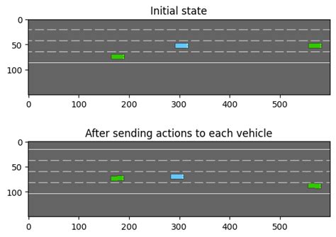 The Multi Agent Setting Highway Env Documentation