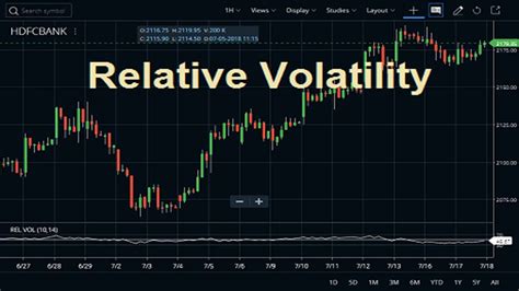 Relative Volatility Index Rvi Indicator Strategy Stockmaniacs