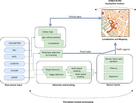 figure 1 from recent advancements in end to end autonomous driving