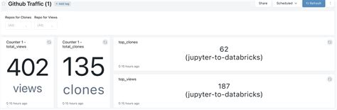 Rafael Pierre · Solutions Architect And Machine Learning Engineer