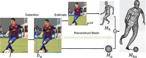 Building Hom From Image Given The Input Image I The Bounding Boxes Of Download Scientific