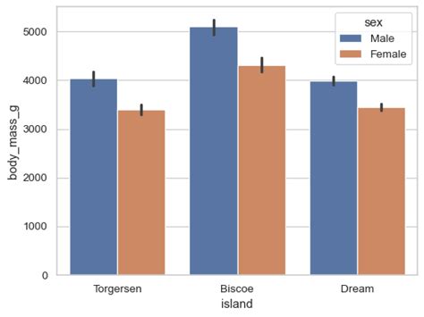 Seaborn Barplot Seaborn Documentation
