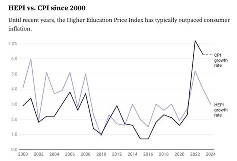 How Questionpro Helps Colleges And Universities Cope With Rising Costs Harshad Deshpande
