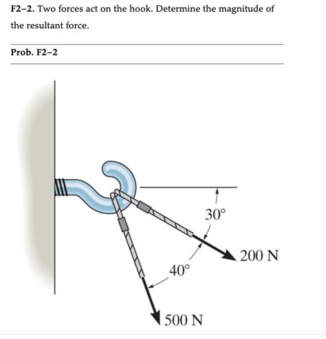 Solved F2 2 Two Forces Act On The Hook Determine The