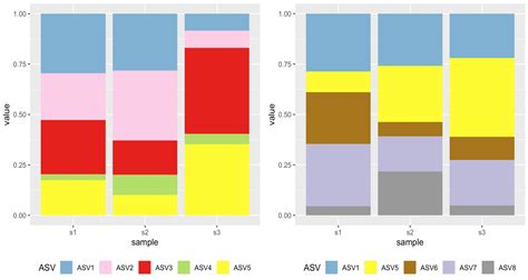 R Add One Legend With All Variables For Combined Graphs Stack Overflow