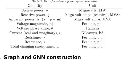 Table 1 From Power Flow Optimization With Graph Neural Networks