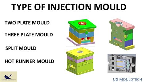 Types Of Mould Types Of Mold Types Of Injection Mould Youtube