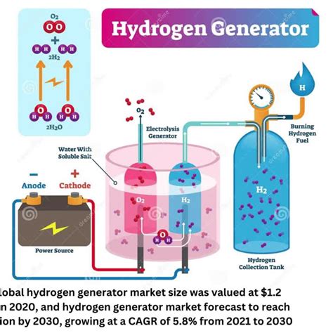 Krystin Thomas Linkedin‘de Hydrogengenerator Hydrogen Hydrogenwater H Hydrogenfontaine