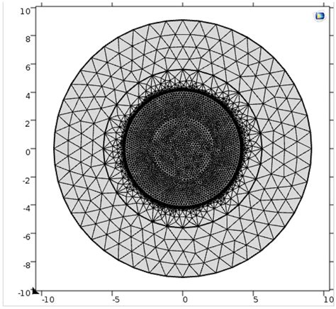 Mesh Of The Proposed Sensor By Comsol Download Scientific Diagram