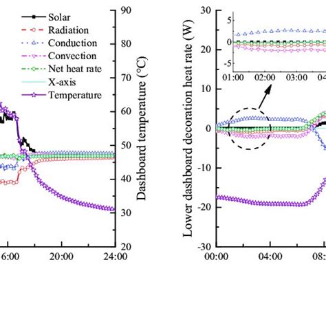 Diurnal Variation Rules On Weathering External Factors And Heat Download Scientific Diagram