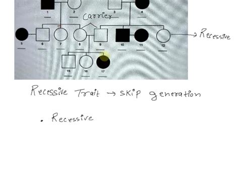 Solved The Pedigree Below Shows Inheritance Of A Particular Trait
