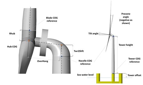theory — wec sim documentation