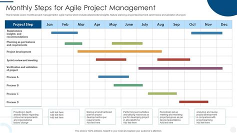 Monthly Steps For Agile Project Management PPT Slide
