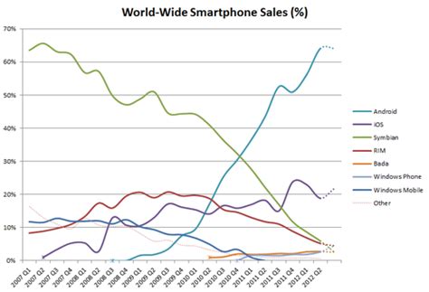 android application development tips best android application ever