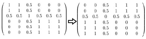 Co Association And Distance Matrices Download Scientific Diagram