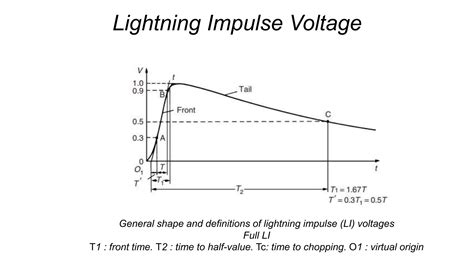 Impulse Voltage Generation Hv Pptx