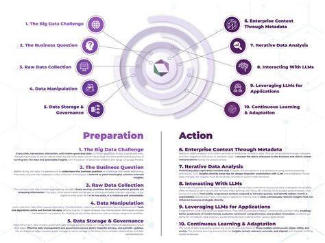 The Journey Of Data From Raw Numbers To Actionable Insights With Llms Enterprise Knowledge