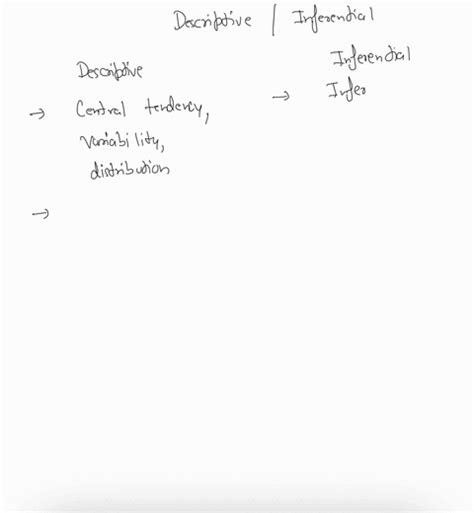 Differentiate Between Descriptive And Inferential Statistics