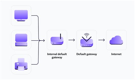 Find Your Default Gateway On Any Device Proton Vpn Proton Vpn