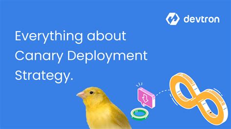 21 Essential K8s Deployment Best Practices You Must Know Devtron