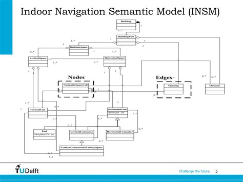 Ppt Generating Navigation Models From Existing Building Data