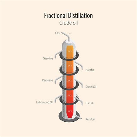 Premium Vector Fractional Distillation Oil Refineries Process Heating