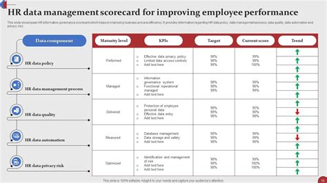 Hr Data Management Powerpoint Ppt Template Bundles Ppt Sample