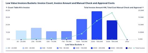 Runtime Variable Values Do Update In View But Do Not Seem To Update In Apps Community