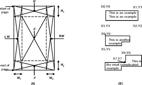 figure 1 from web page classification using spatial information