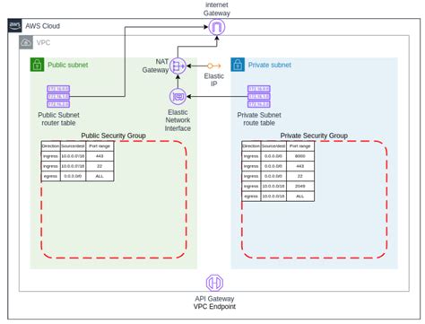 Deploying An Open Source Vector Database On Aws Part 2 Cevo