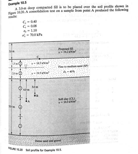 Solved Chapter 10 Compressibility And Settlement This Sample