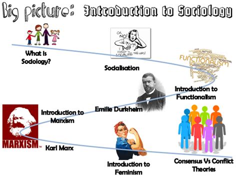 An Introduction To Functionalism Key Thinkers Teaching Resources