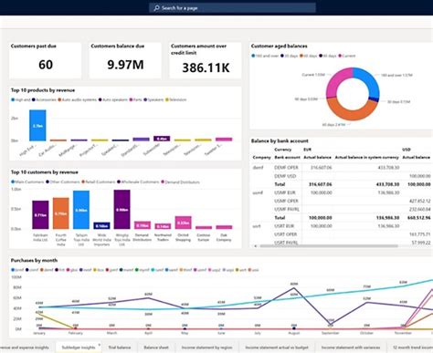 Microsoft Dynamics 365 For Finance And Operations Preeminent Softcom