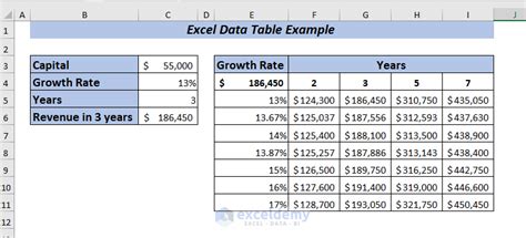 Example Of Excel Data Table 6 Criteria ExcelDemy