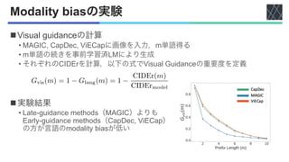 論文紹介Transferable Decoding with Visual Entities for Zero Shot Image Captioning PDF